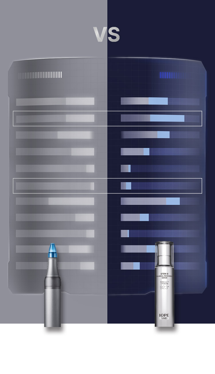 XMD스템3 클리니컬 리커버리 세럼 | 아이오페 한국